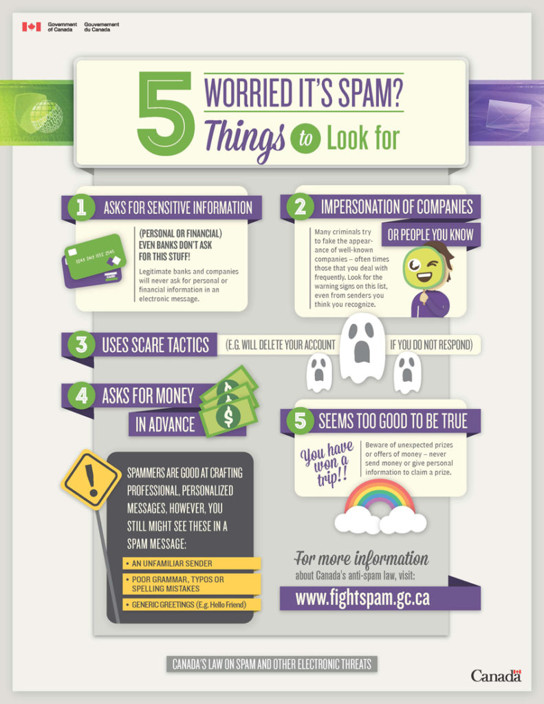 Spam-infographic – Project Literacy